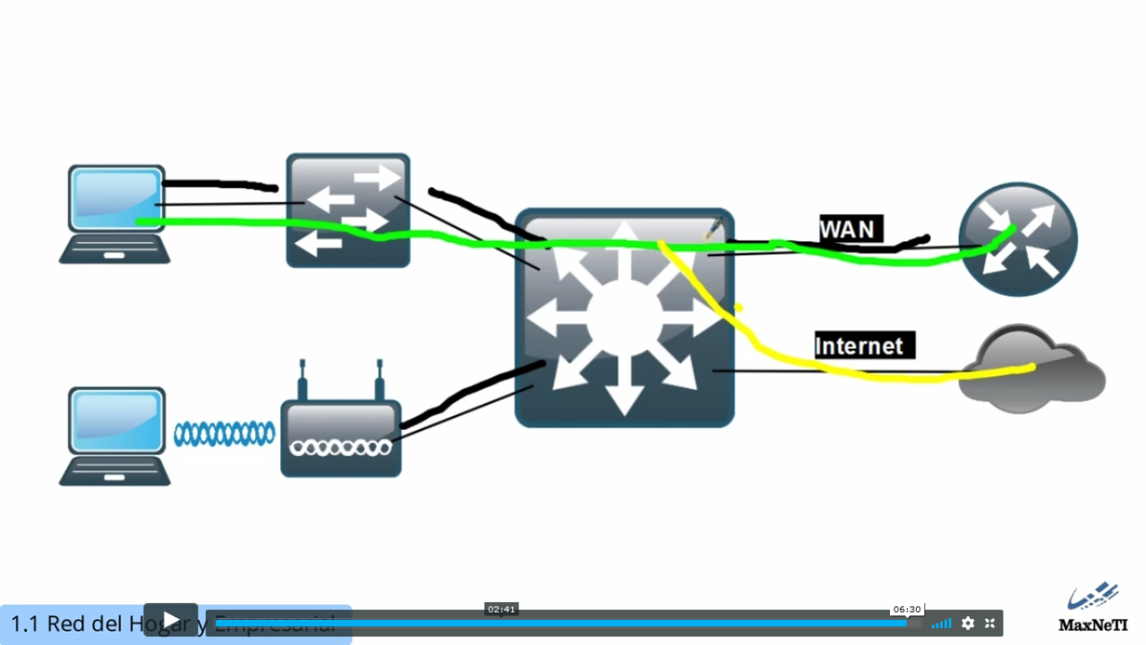 CCNA-LANDING - CursosMaxNeTI CCNA-LANDING - CursosMaxNeTI